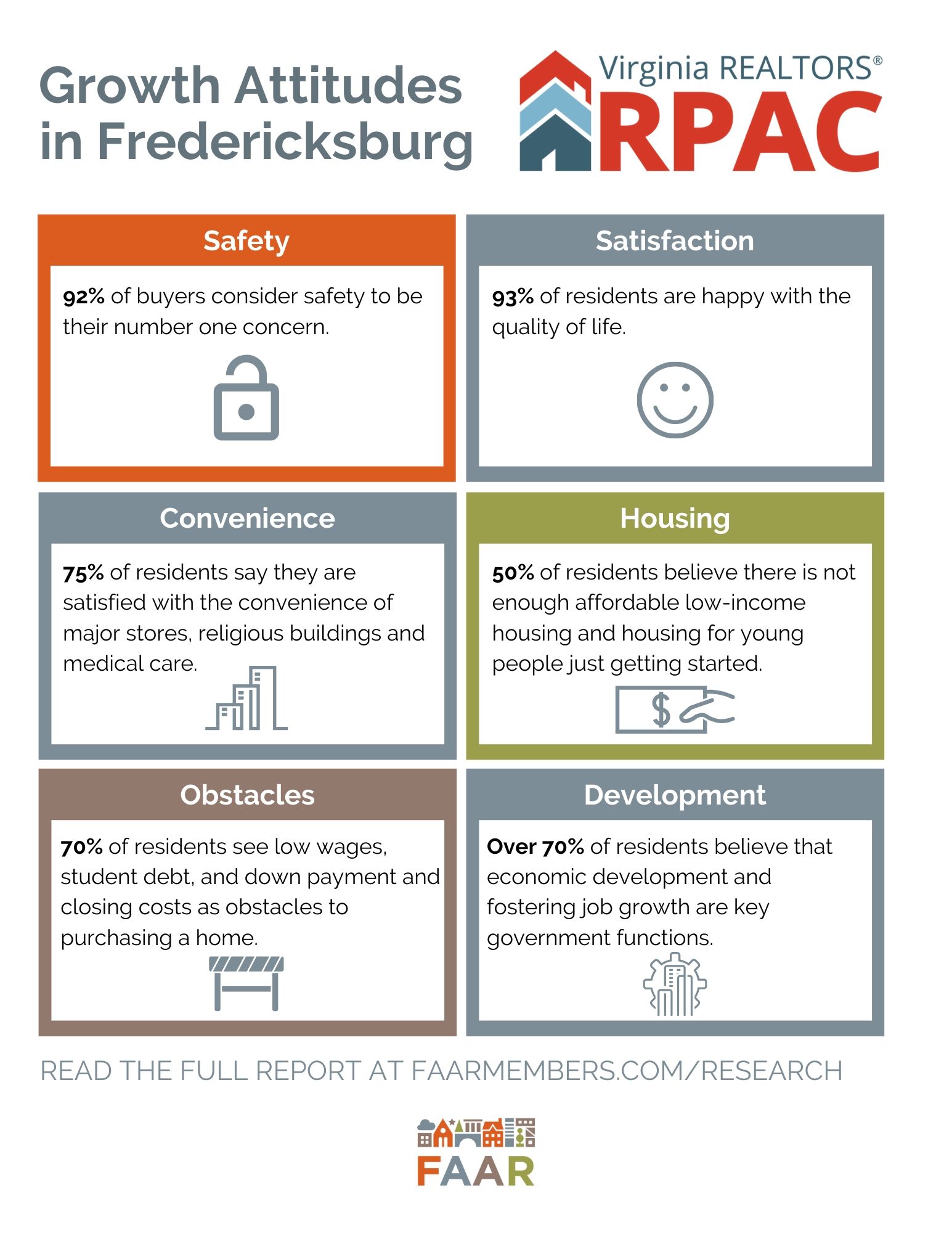 How happy are area residents? Very happy! - Fredericksburg Area ...