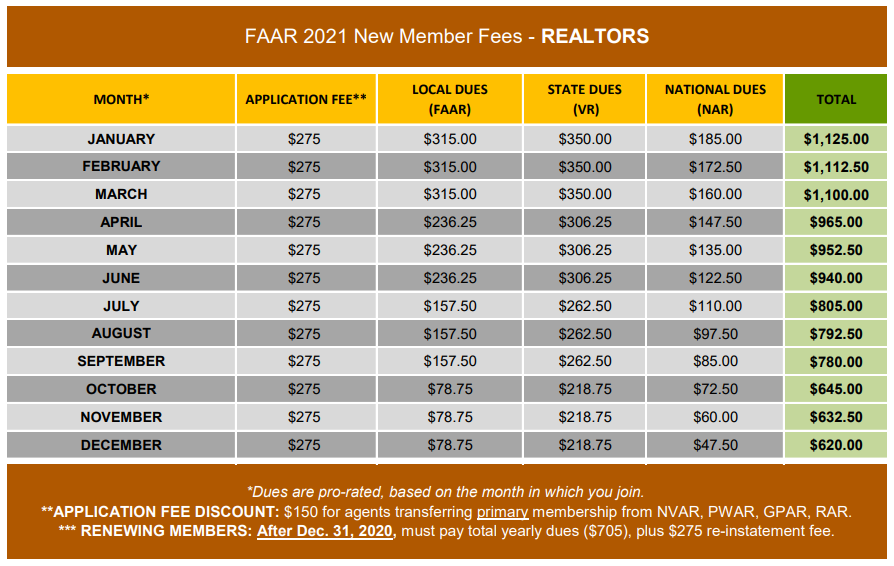 Membership Dues Chart - 2021 - Realtors - Fredericksburg Area ...
