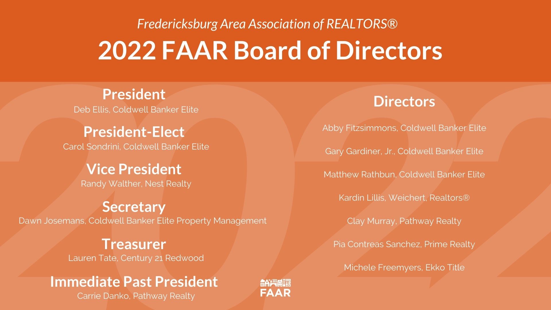 2022 Board of Directors Election Results - Fredericksburg Area ...