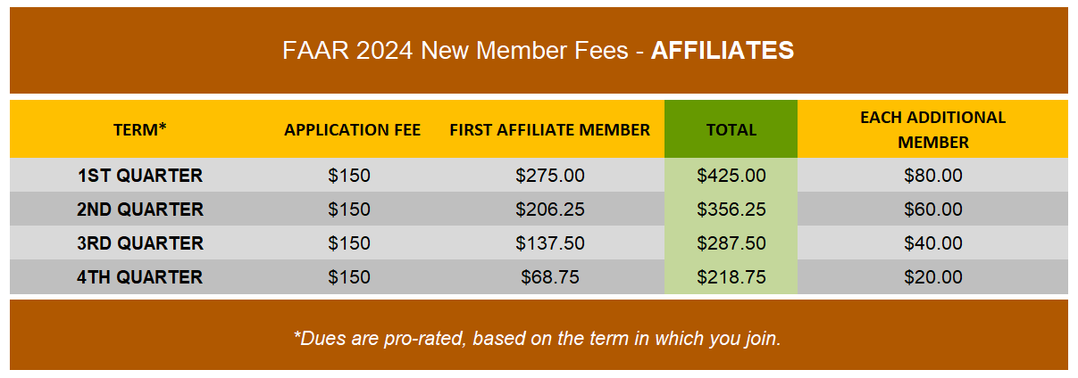 How to Join - Fredericksburg Area Association of Realtors - FAAR