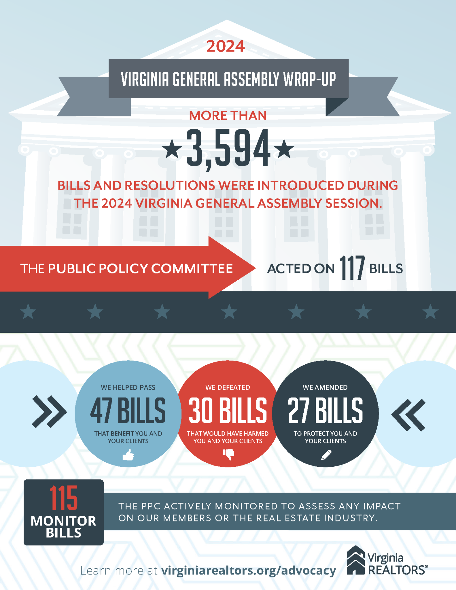 News - Fredericksburg Area Association of Realtors - FAAR